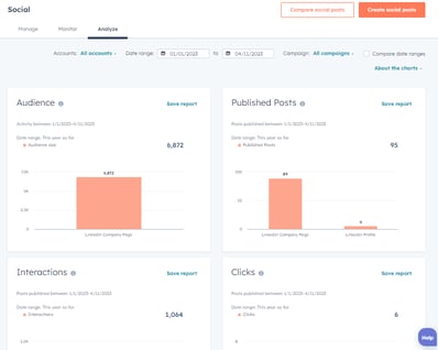 Tutorial HubSpot: aprende cómo usar la herramienta y sus hubs